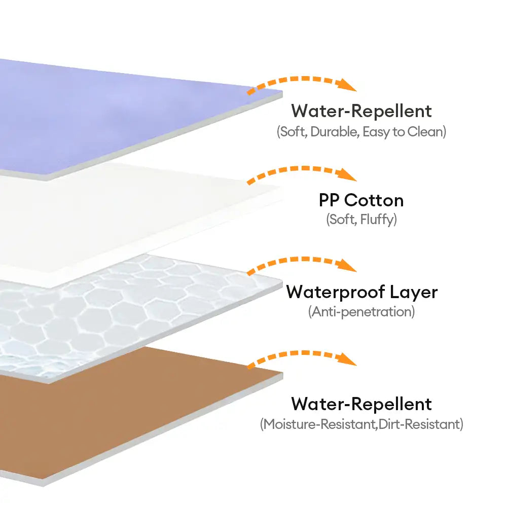 Portable Foldable Double-Sided Water-Repellent Dog Mat for Outdoor ...